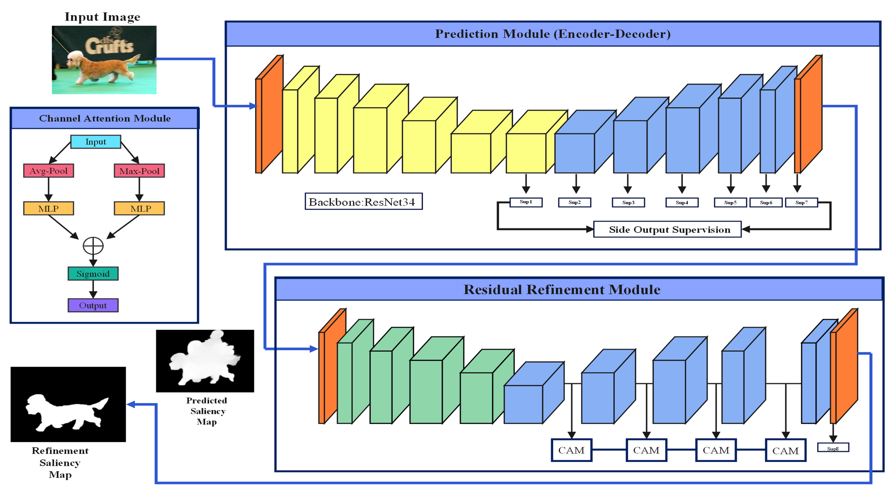 Improving Deep Learning-based Saliency Detection Using Channel ...