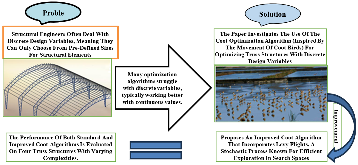 Optimum Design of Larg Scale Truss Structure by Levy Flight-Based ...