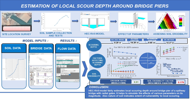 International Journal of Engineering - Articles List