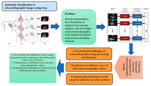 Presenting Effective Methods in Classification of Echocardiographic Views using Deep Learning