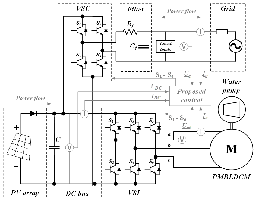 Permanent Magnet Brushless DC Motor Sensorless Control for Solar ...
