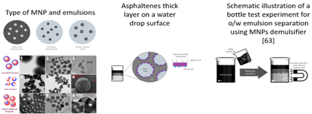 Comprehensive Review of Demulsifiers based on Magnetic Nanoparticles ...