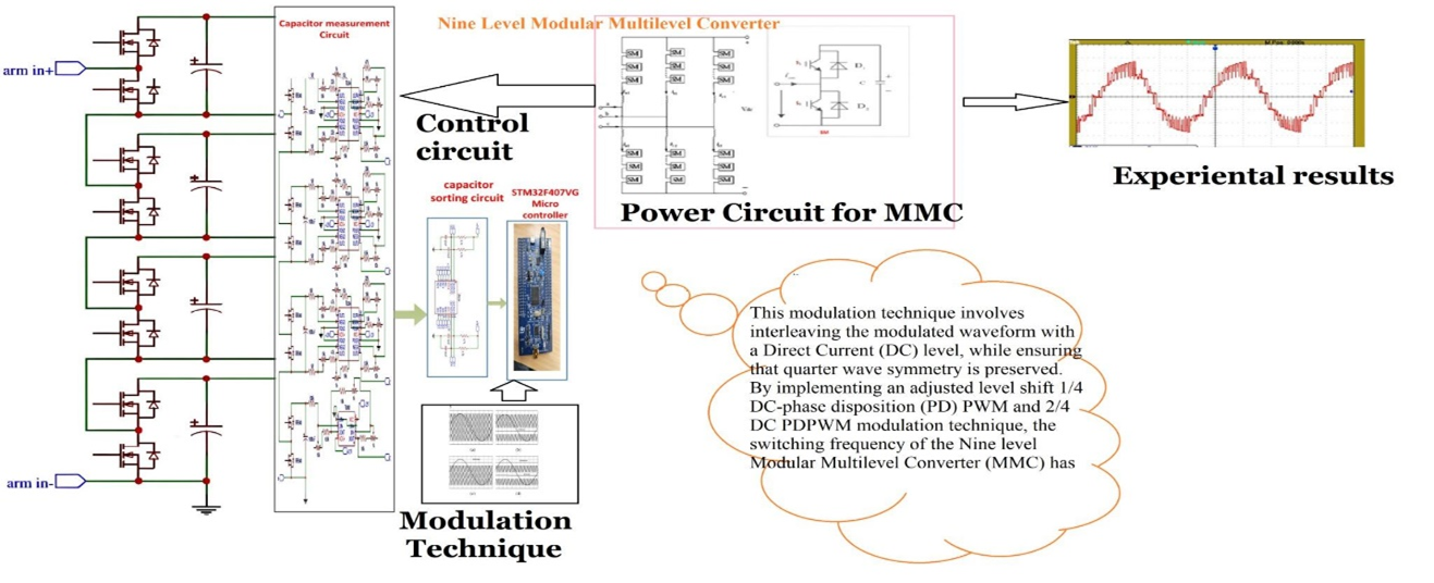 Nine Level Modular Multilevel Converter with Modified Level Shift Modulation Technique for ...