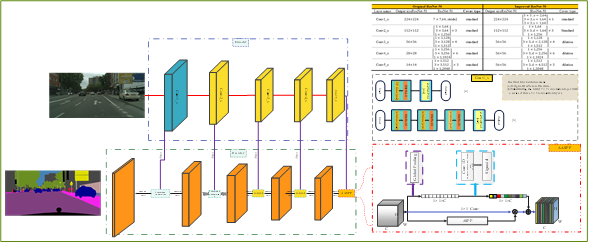 Semantic Segmentation Using an Improved ResNet Structure and Efficient Channel Attention ...