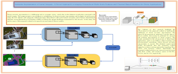 Semantic Segmentation of Aerial Imagery: A Novel Approach Leveraging ...