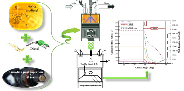 Performance Simulation of an RCCI Engine Fueled with Gasoline-diesel ...