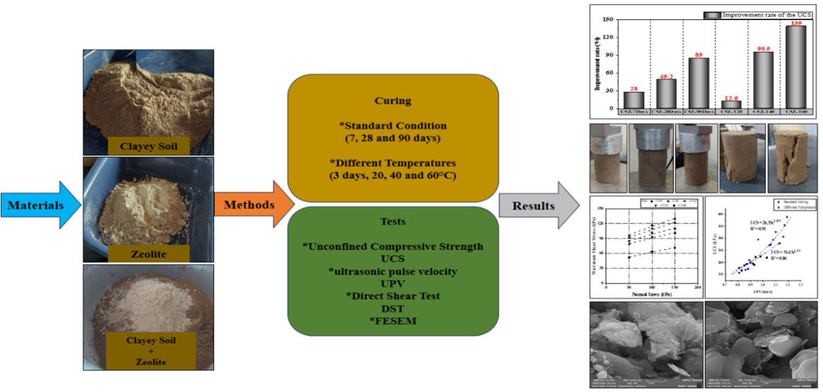 International Journal of Engineering - Articles List