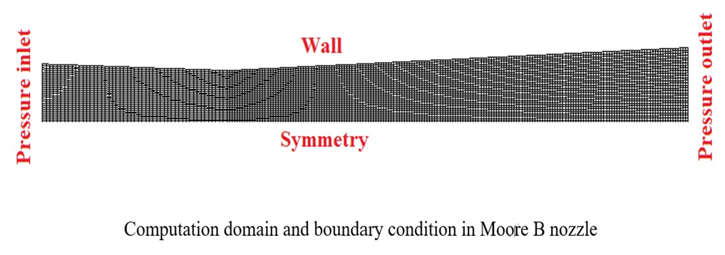 Non-Equilibrium Condensation Effects on Droplet Growth and Condensation ...