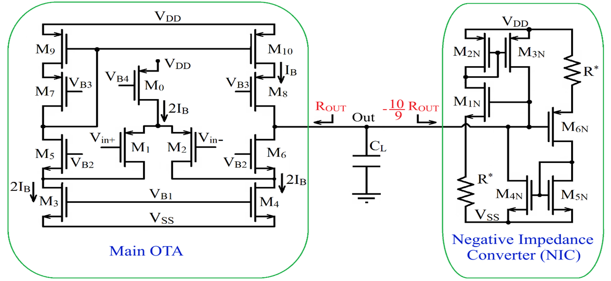 International Journal of Engineering - Articles List