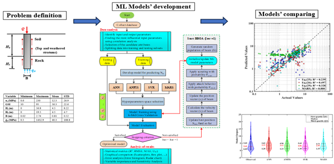 International Journal of Engineering - Articles List