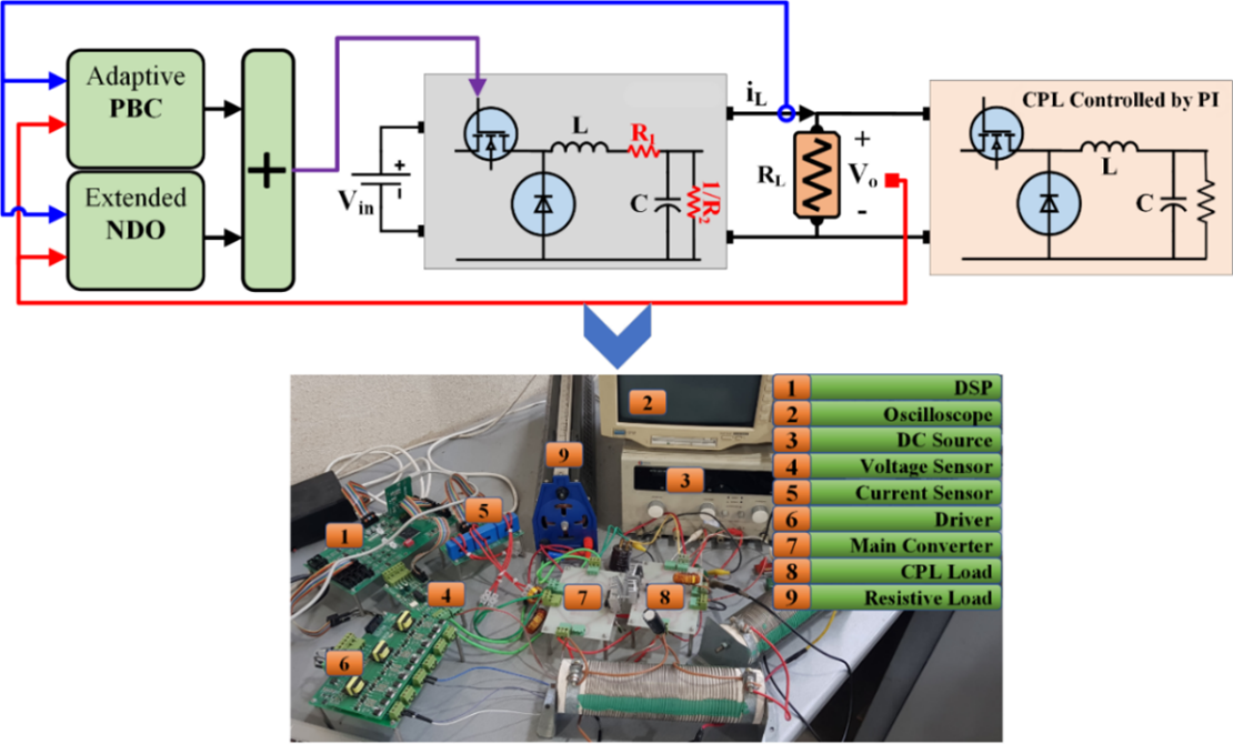 An Adaptive Passivity-Based Control Plus Nonlinear Observer for Buck ...