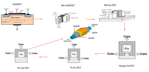 An Improved Structure and Analysis of Asymmetrical Spacer Nanowire Tunnel Field Effect Transistor