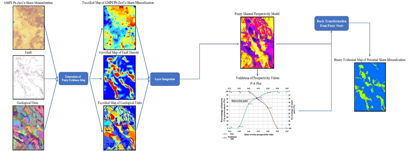 Effect Of Number Of Exploration Criteria In Data Driven Mineral