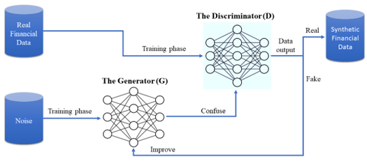 Generative Adversarial Networks: A Systematic Review of Characteristics ...