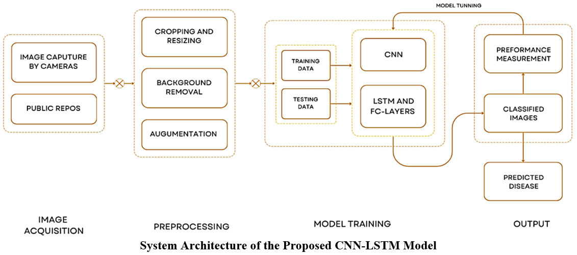 Optimized Deep Learning Model for Pomegranate Disease Detection: A ...