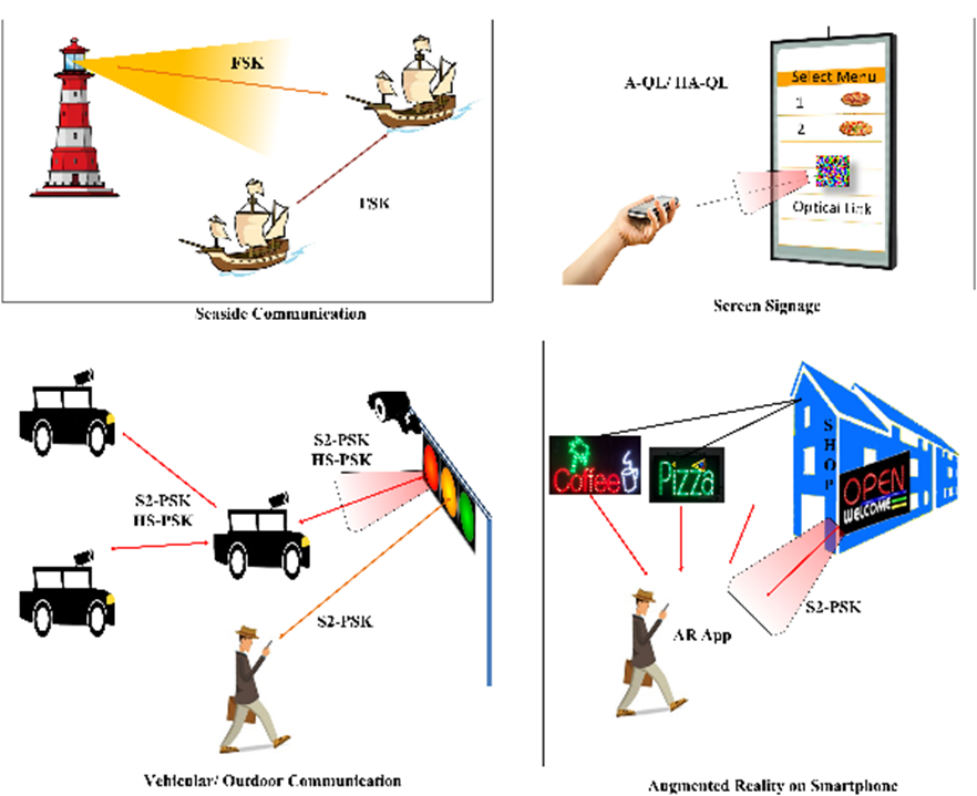 Optics Communications Implementation Perspective on IEEE 802.15.7-2018 ...