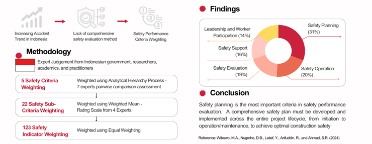 Enhancing Safety Evaluation: Weighting of Safety Performance Indicators ...