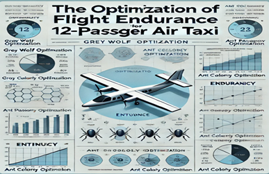 Optimization of Flight Endurance for Turboprop Air Taxis Using ...