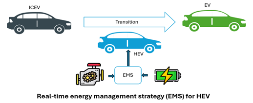 Real-time Energy Management Strategy of Hybrid Electric Vehicle: A Review
