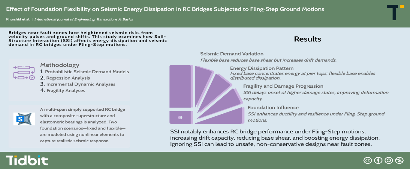 Effect of Foundation Flexibility on Seismic Energy Dissipation in RC ...