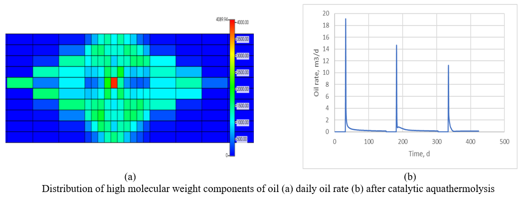 Increasing Efficiency of Solvent Assisted Cyclic Steam Stimulation of ...