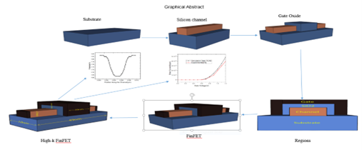 International Journal of Engineering