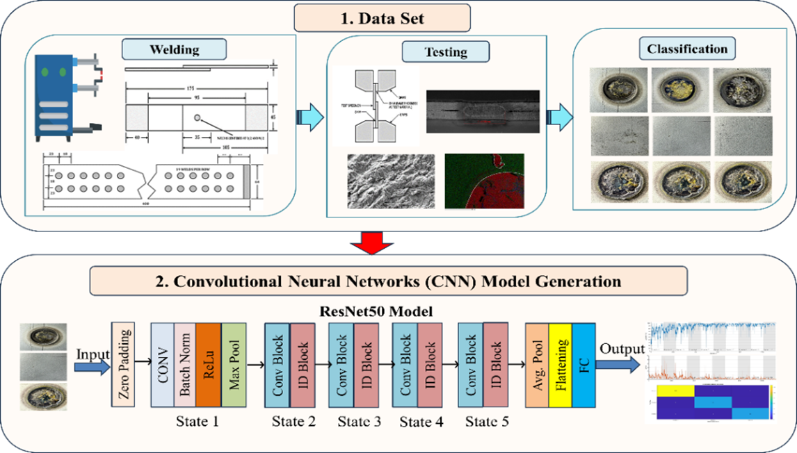 Application of Convolutional Neural Networks to Control Quality of ...