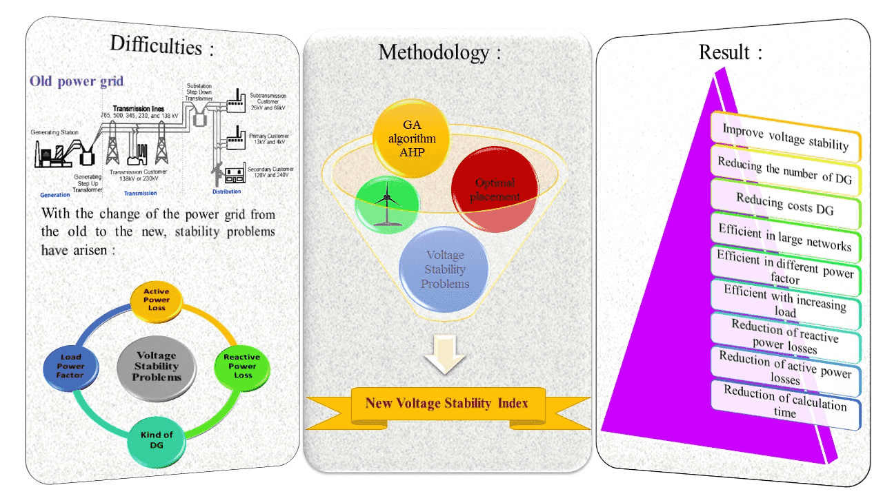 Utilizing a New Voltage Stability Index in Distribution Power System in ...