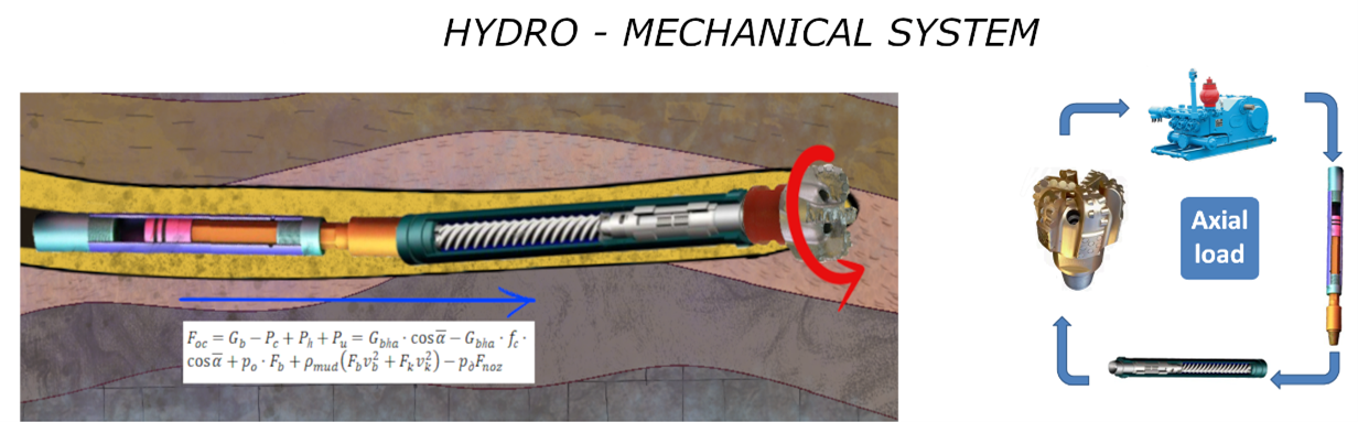 Mathematical Modeling of a Hydro-mechanical System with a Positive ...