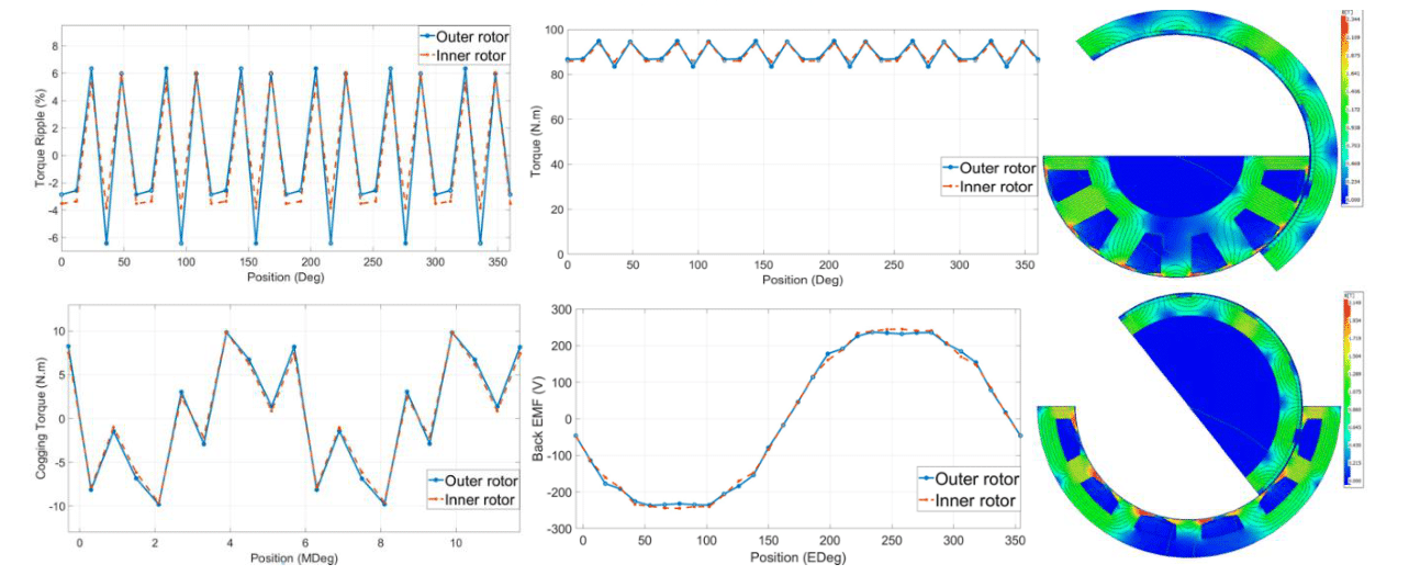 Modeling of Surface-mounted Permanent Magnet Synchronous Motors with ...
