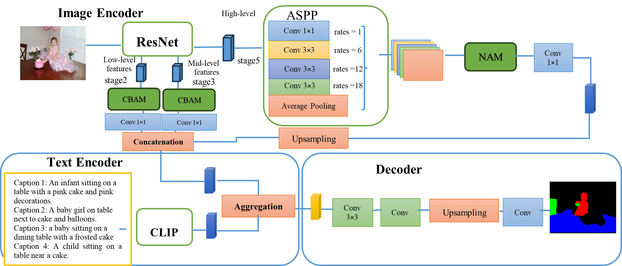 International Journal of Engineering - Articles List