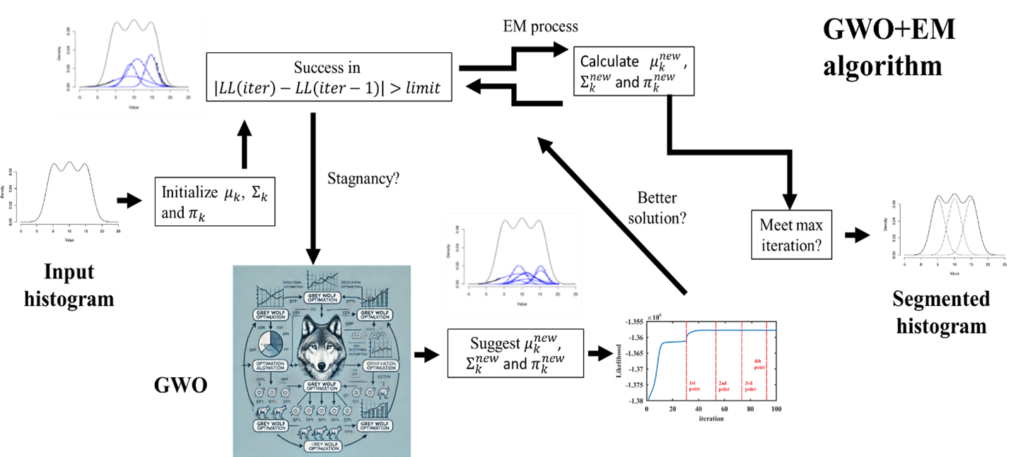 International Journal of Engineering - Articles List
