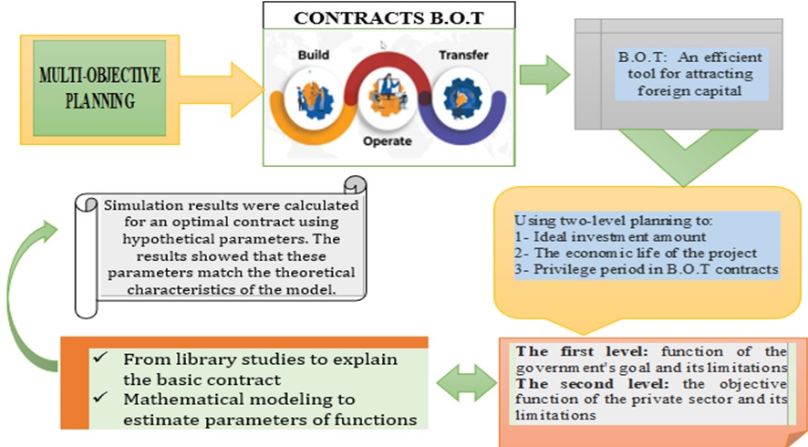 An Optimal Model for Stabilizing Net Financial Flow and Profit under ...