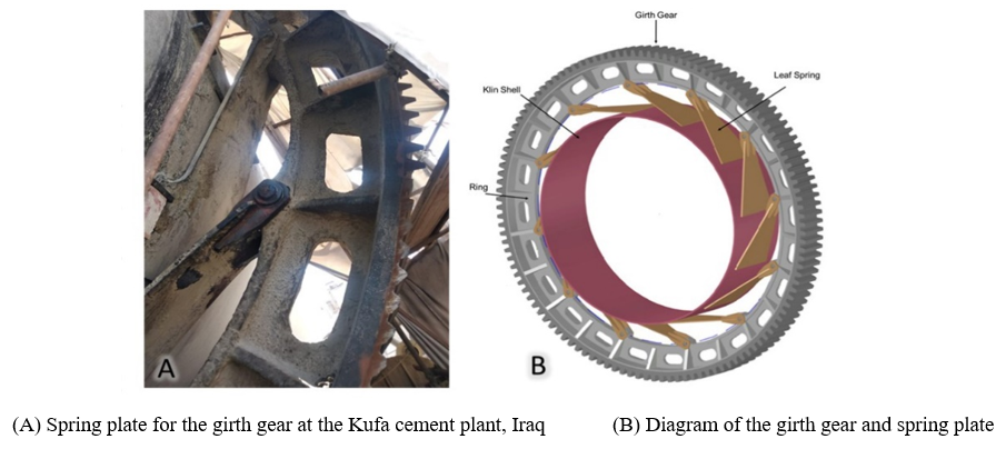 Optimizing the Design of the Spring Plate in the Girth Gear of a Rotary ...