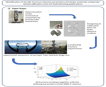 Calibration of Modified Mohr-Coulomb Ductile Fracture Criterion Using ...