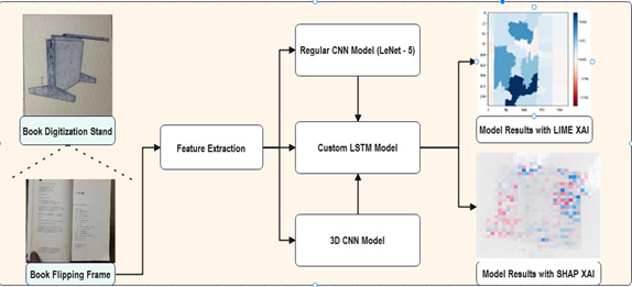Predictive Analysis for Optimal Text Visibility: A Comprehensive Study on Frame-of-Interest ...