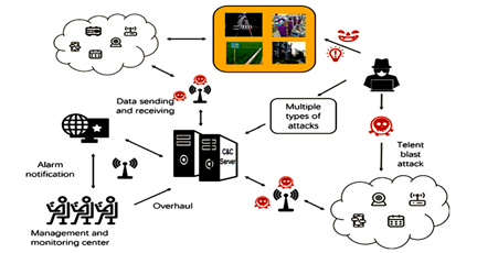 MDNET: A Novel Neural Network Based on CNN and Fuzzy Rough Set with Adaptive Parameters for ...