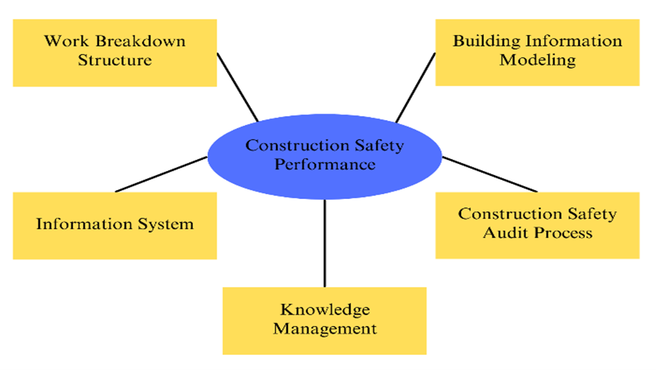 International Journal of Engineering - Articles List